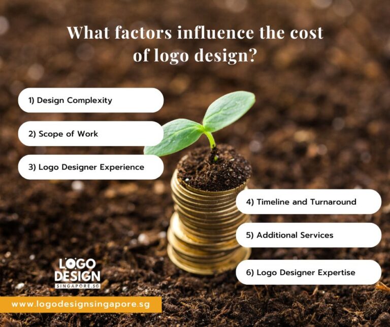 Logo Design Cost in Singapore [February 2026] - Affordable Freelance ...